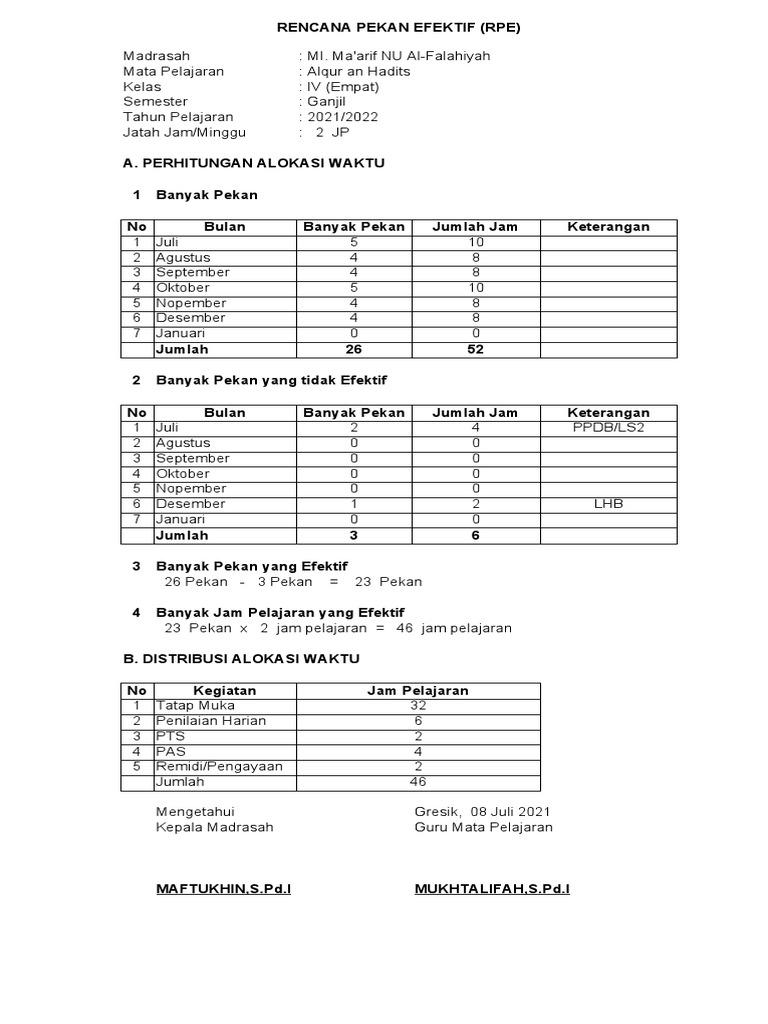 RPE Hari Sabtu | PDF