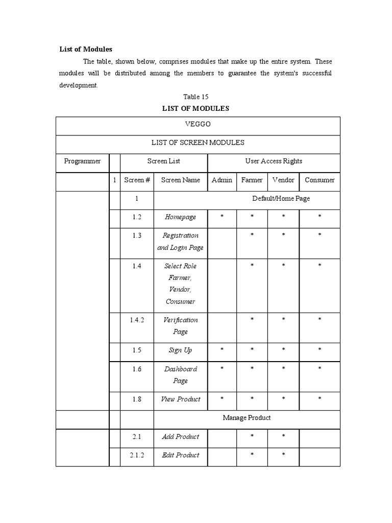 List of Modules | PDF | System Software | Cyberspace