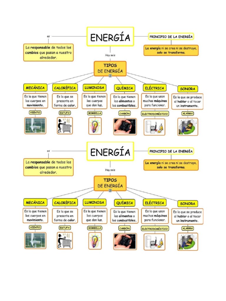 Tipos de Energia | PDF