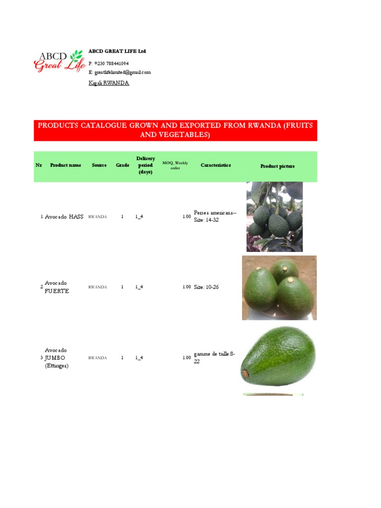 Products Catalogue Grown and Exported From Rwanda (Fruits and ...