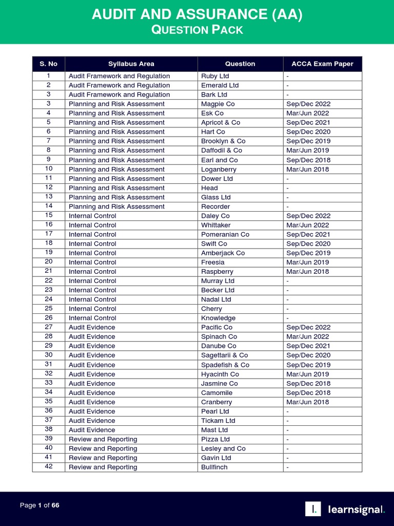 Uestion ACK: S. No Syllabus Area ACCA Exam Paper | PDF