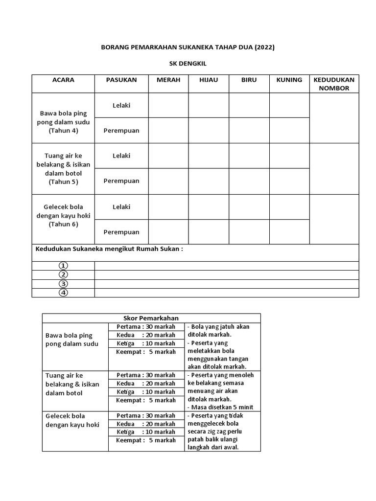 Borang Pemarkahan Sukaneka Tahap Dua | PDF