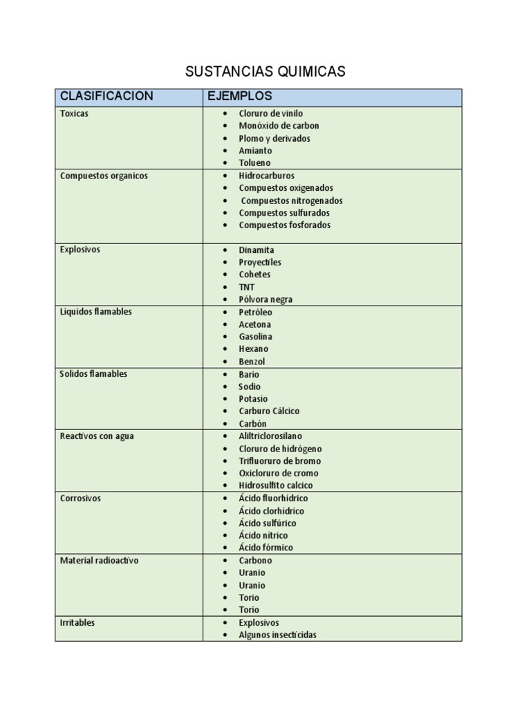 Sustancias Quimicas | PDF | Ácido | Benceno