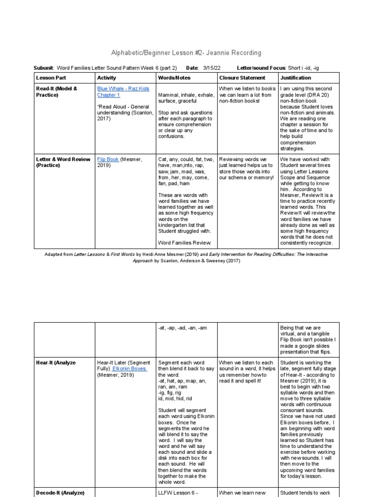 Alphabetic Beginner Lesson Plan | Download Free PDF | Linguistics ...