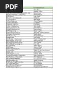 Revit Practice Exercises for Beginners | PDF | Queensland Heritage ...