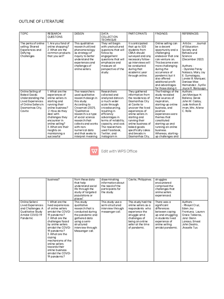 Online Selling RRL | PDF | Qualitative Research | Methodology