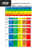 Form Risk Grading Matrix & Tabel Risiko | PDF