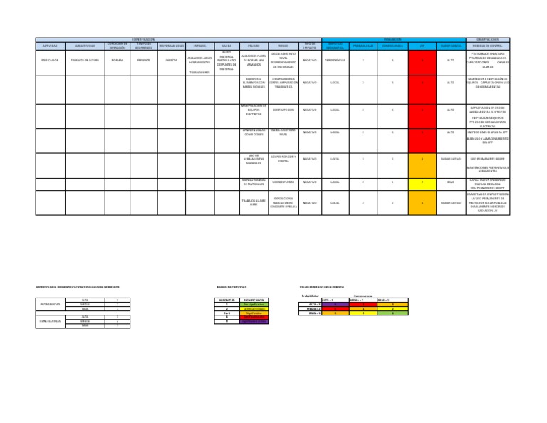 Matriz de Riesgo Trabajo en Altura | PDF | Ultravioleta | Ciencias fisicas