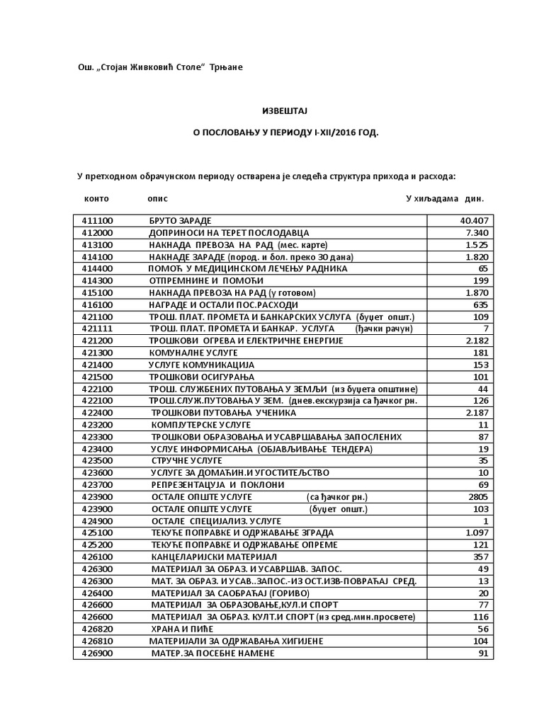 IZVESTAJ O POSLOVANJU 2016 | PDF