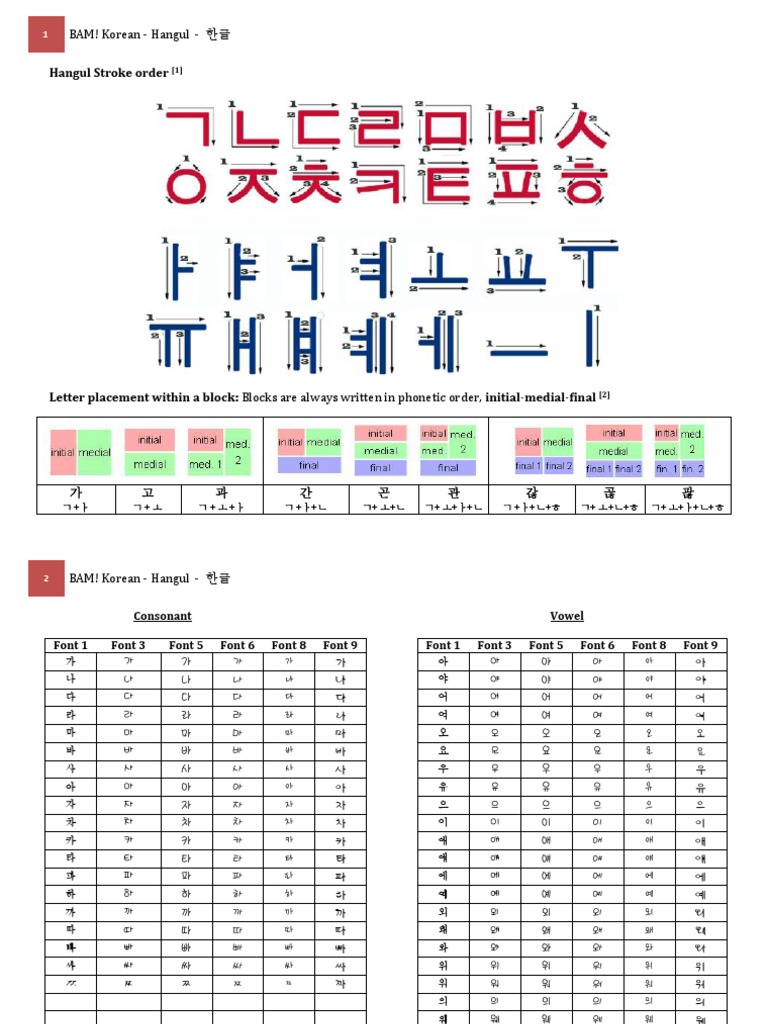 Hangul Stroke Order | PDF