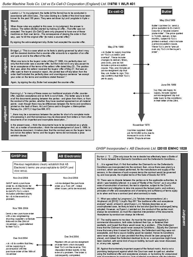 Cases On Battle of The Forms | PDF | Offer And Acceptance | Legal Liability