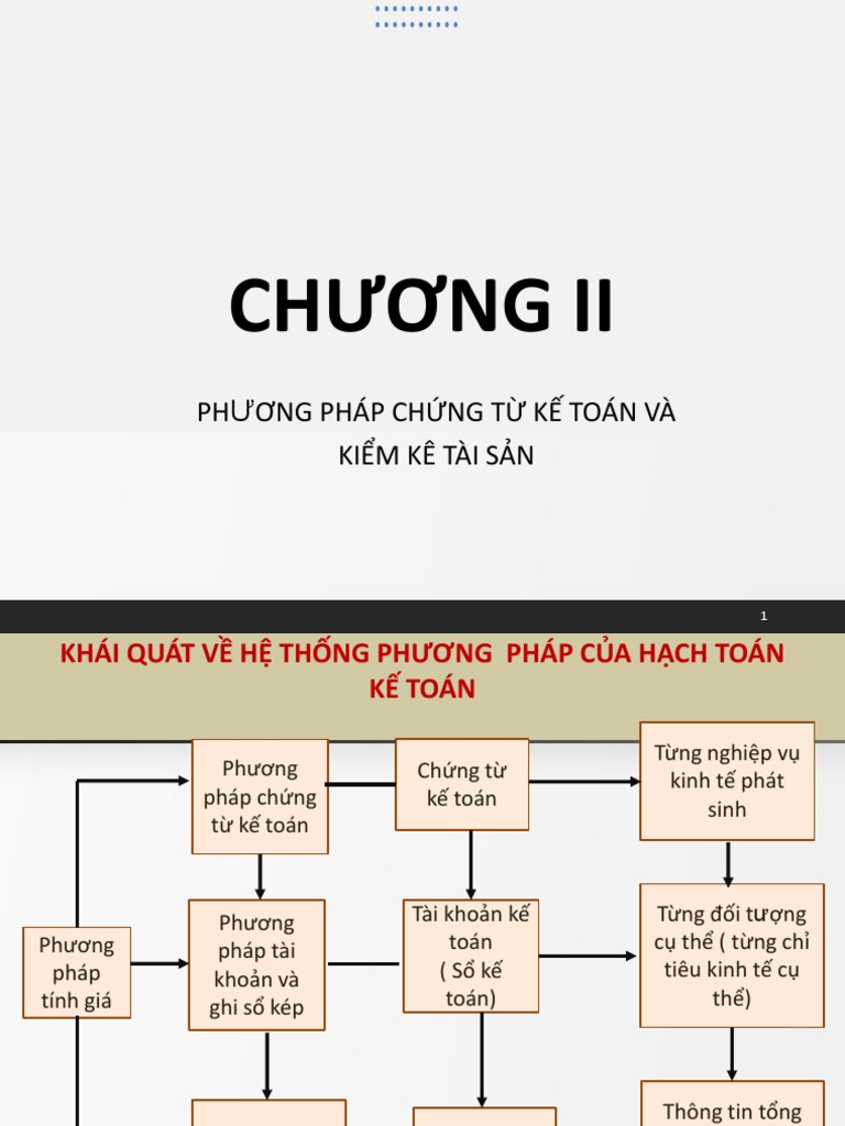 Chuong 2 - PP Chung Tu Va Kiem Ke Tai San | PDF