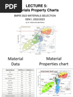 Lecture 7 - Material Index - 2022 - 2023 | PDF | Beam (Structure) | Bending