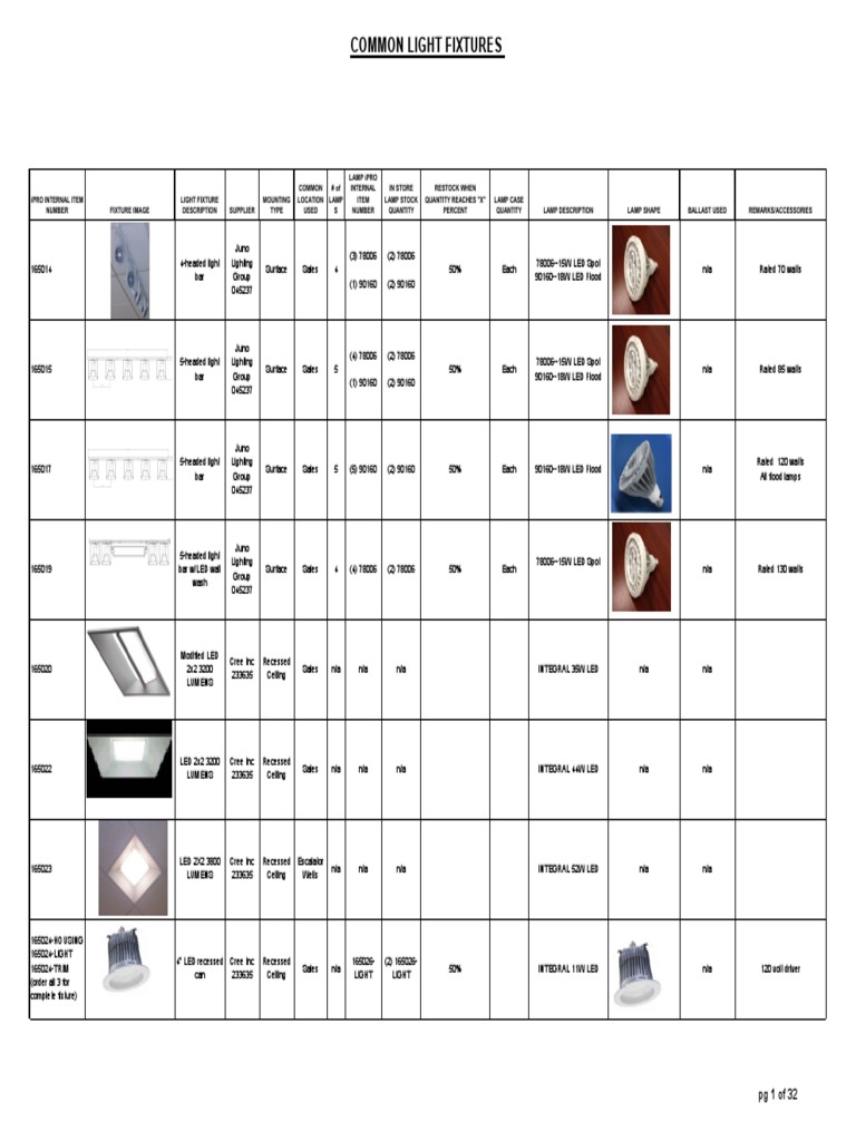 Common - Lighting - Fixtures - 10-29-14 | PDF | Lighting | Electric Power