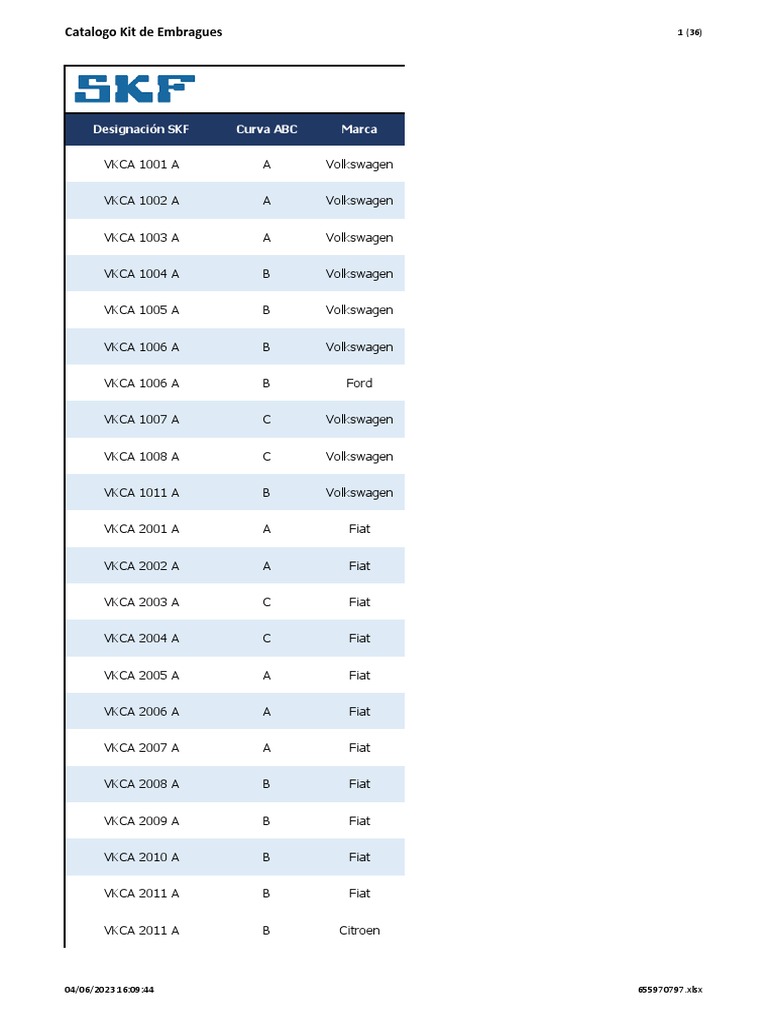 Catalogo Kits de Embragues SKF | PDF | Electric Vehicle Manufacturers | Car Manufacturers