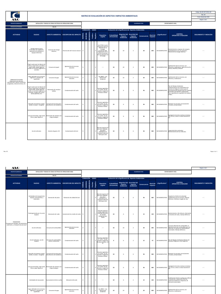 SIG.052-MT-HSEQ-140 Matriz EAIA | PDF | Residuos | Contaminación