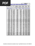 Tabel A Poder Calor I Fico | PDF | Combustíveis | Fontes de energia química