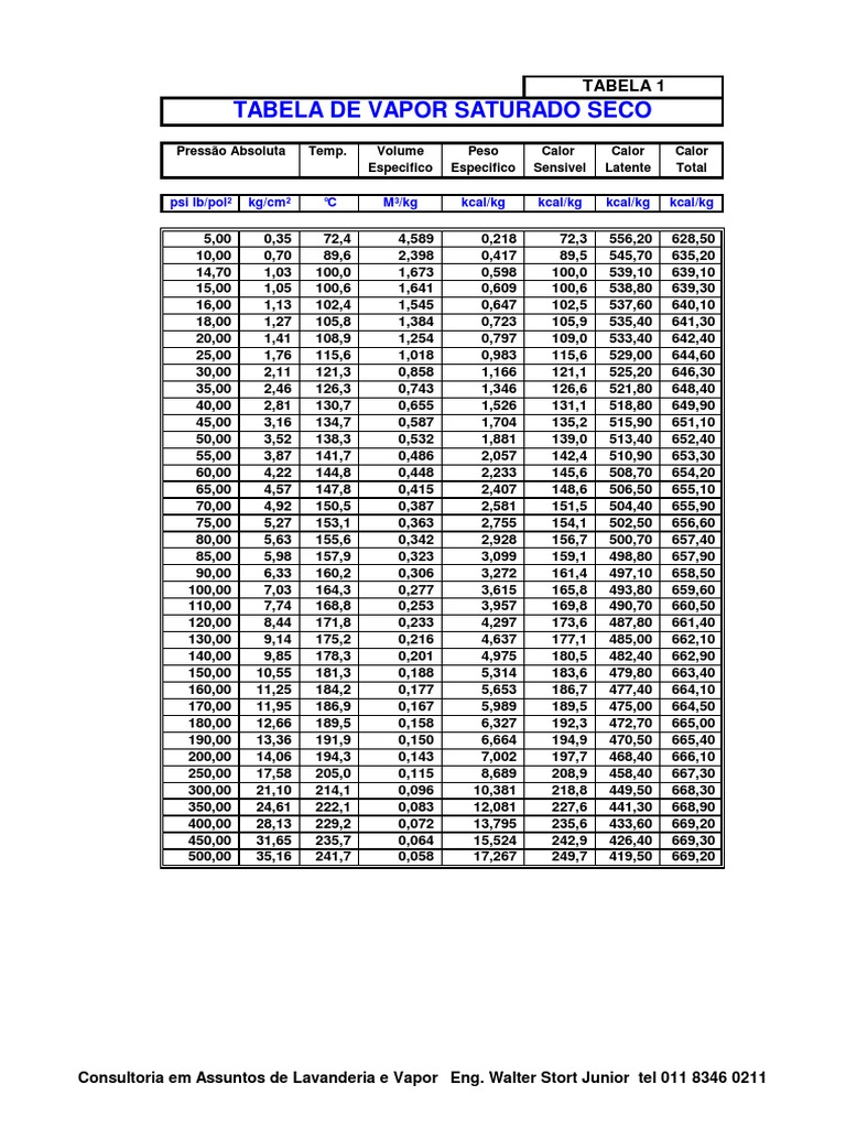 Tabela de Vapor Saturado Seco | PDF | Materiais | Química Física