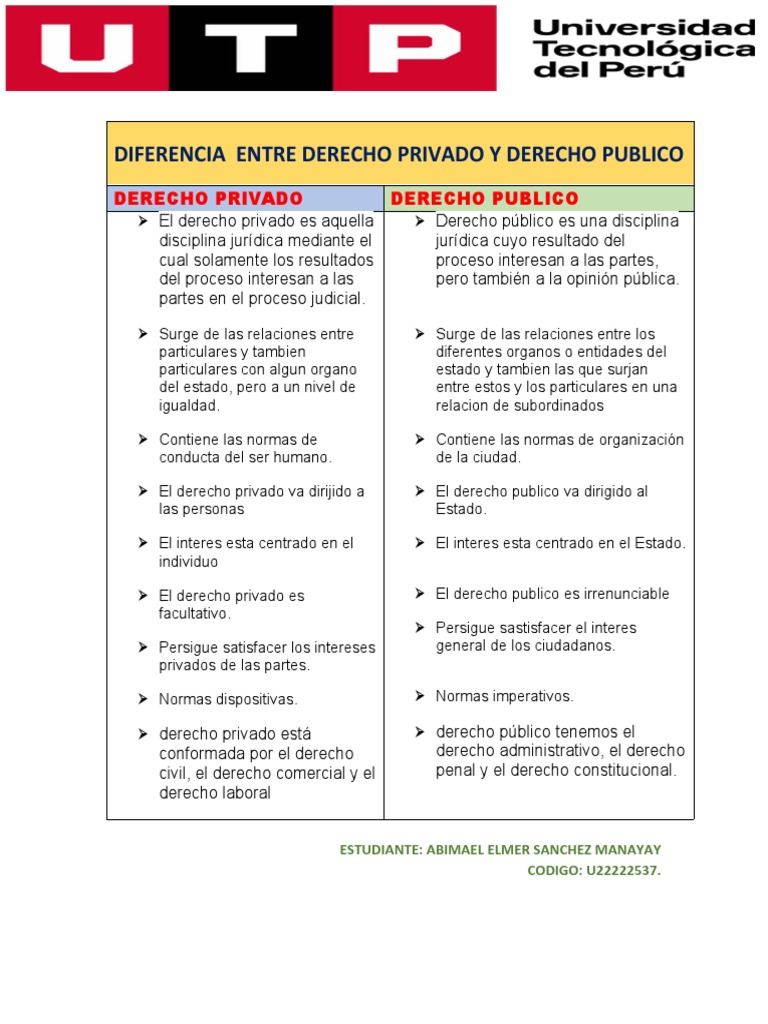 Diferencia Entre Derecho Privado Y Derecho Publico | PDF
