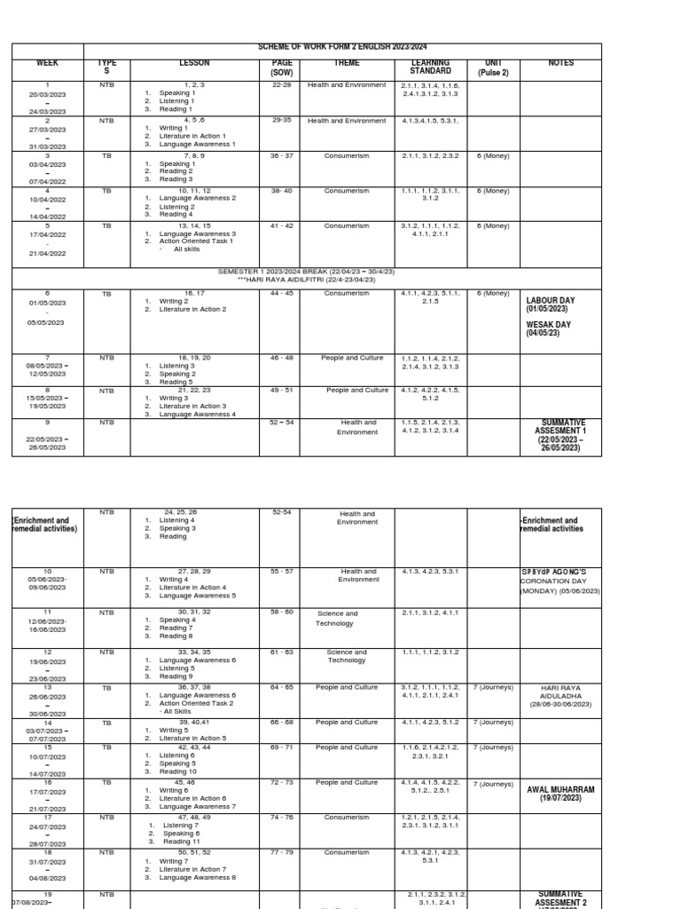 Form 2 English Scheme of Work 2023/2024 | PDF | Cognition