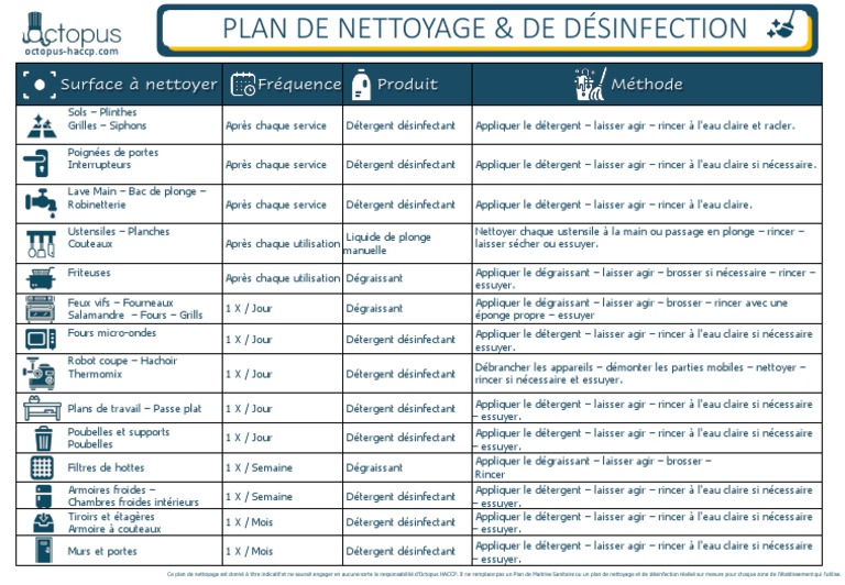 Plan de Nettoyage et Désinfection Cuisine | PDF