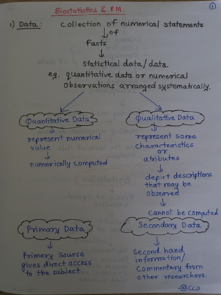 Introduction and Applications of Biostatistics | PDF | Biostatistics | Quantitative Research