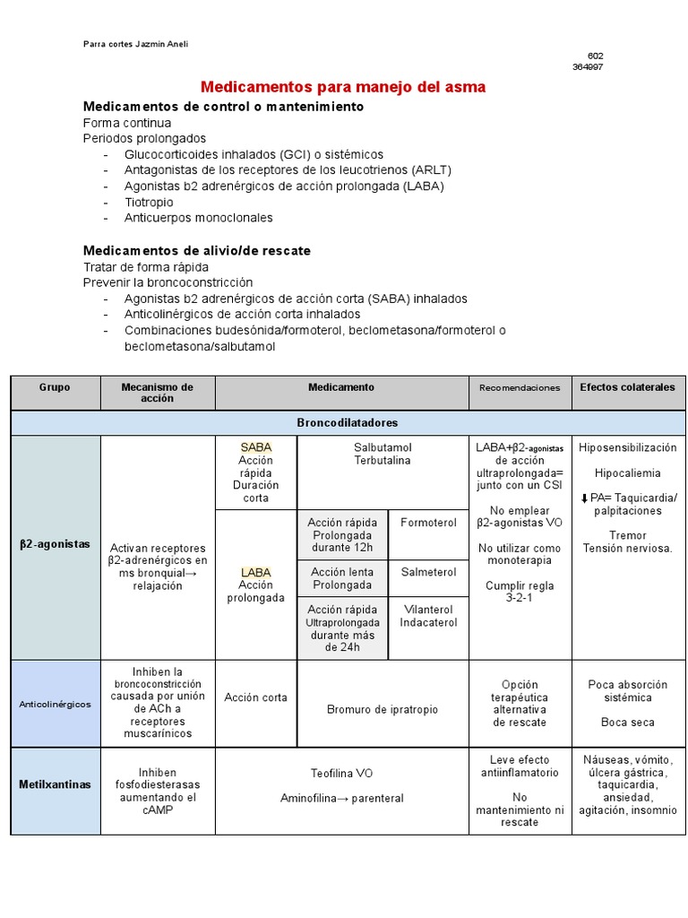 Medicamentos para el manejo del asma: grupos, mecanismos de acción y ...