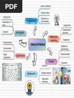 Mapa Conceptual Creatividad | PDF