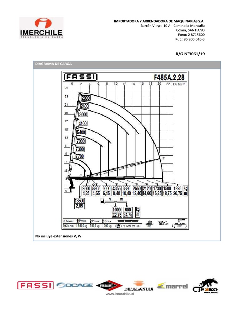 Tabla de Carga Fassi 485a2.28 | PDF