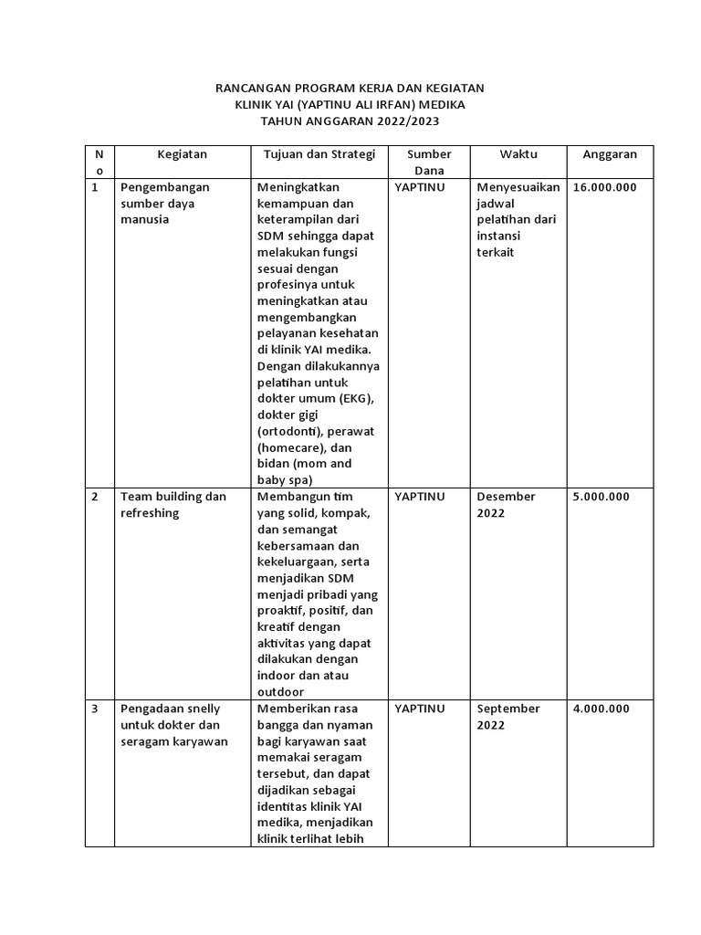 Rancangan Program Kerja Dan Kegiatan | PDF