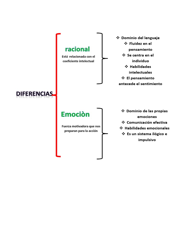 Diferencias Mente Racional y Emocional | PDF