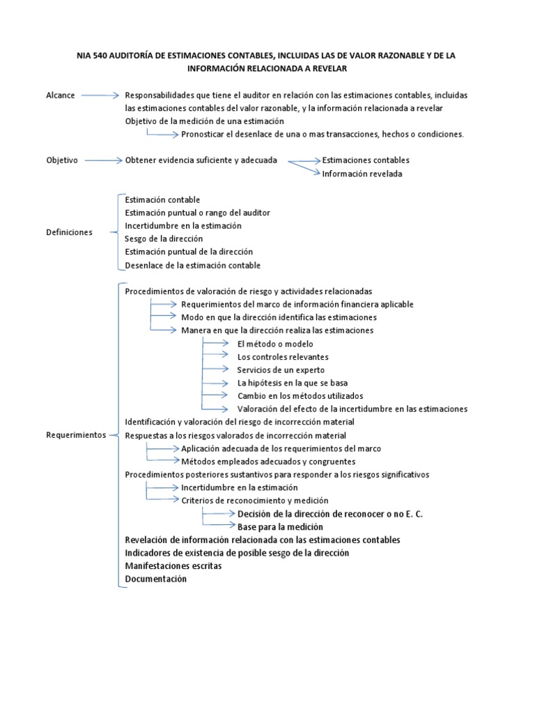 Esquema NIA 540 | PDF