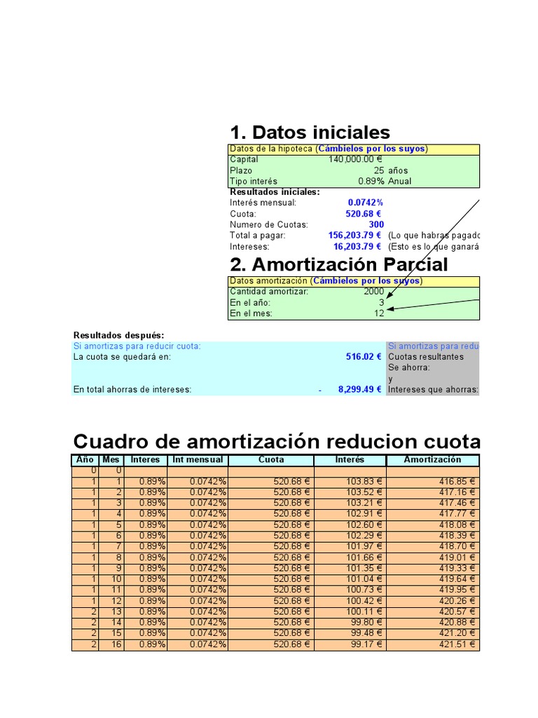 Cuadro de Amortización Reducion Cuota: 1. Datos Iniciales | PDF ...