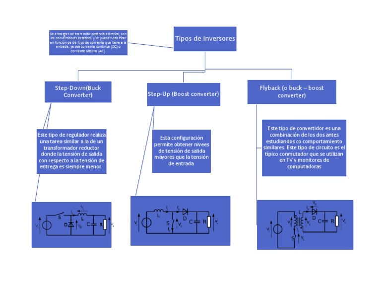 Mapa Tarea 1 | PDF