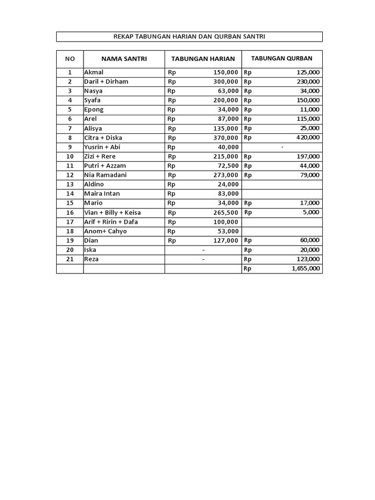 REKAP UANG TABUNGAN SEMENTARA | PDF