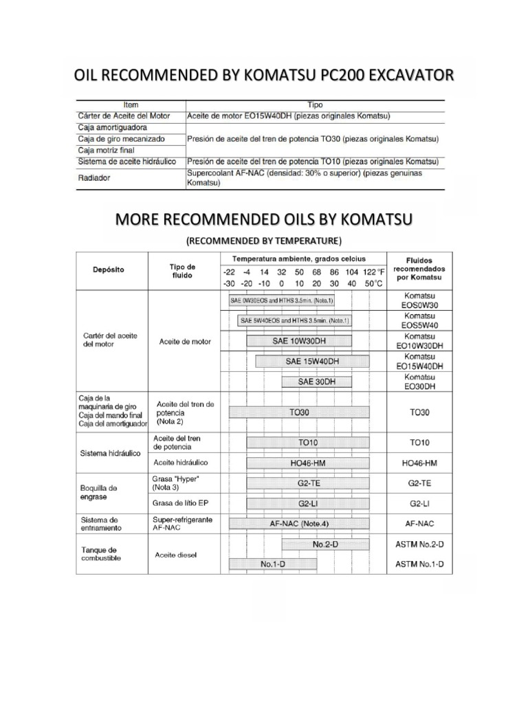 Oil Chart PC200 | PDF