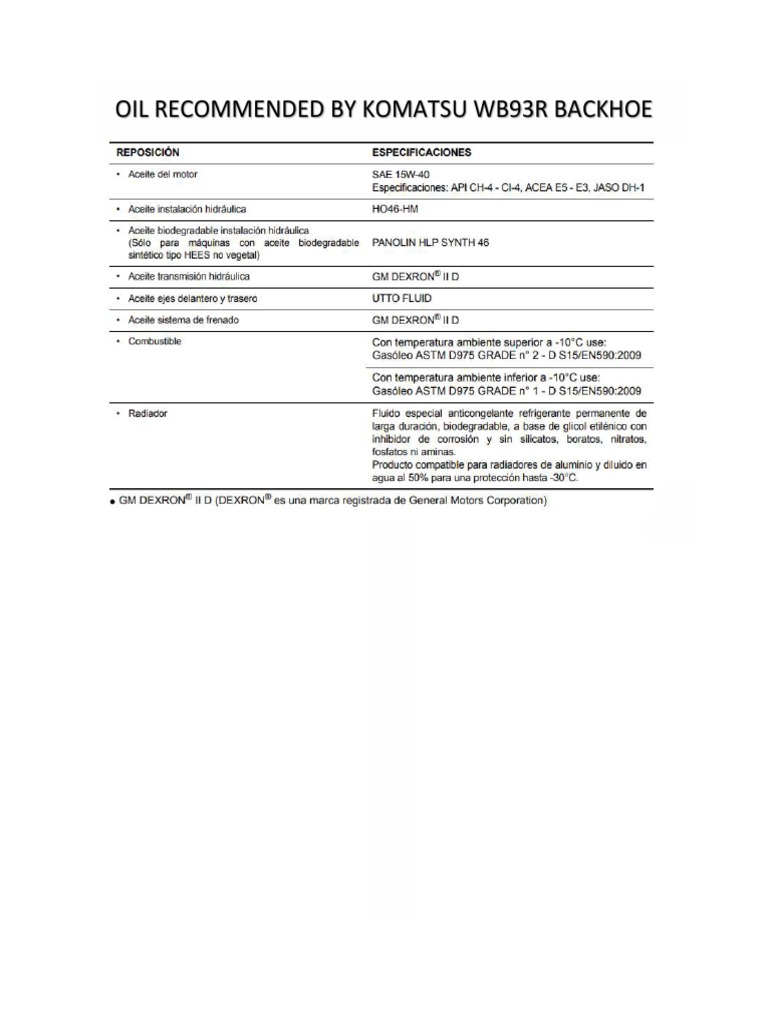 Oil Chart WB93R | PDF