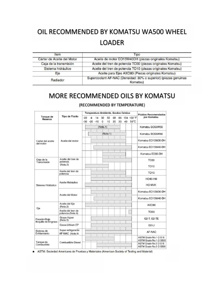 Oil Chart Wa500 | PDF | Technology & Engineering