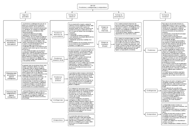 Nif C9 1 | PDF | Valoración (Finanzas) | Estado (política)
