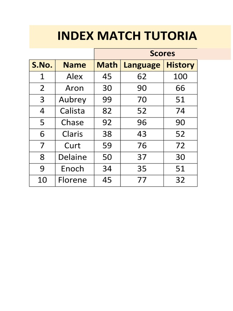 Index Match Tutorial: Scores S.No. Name Math Language History | PDF | Companies Of The United ...