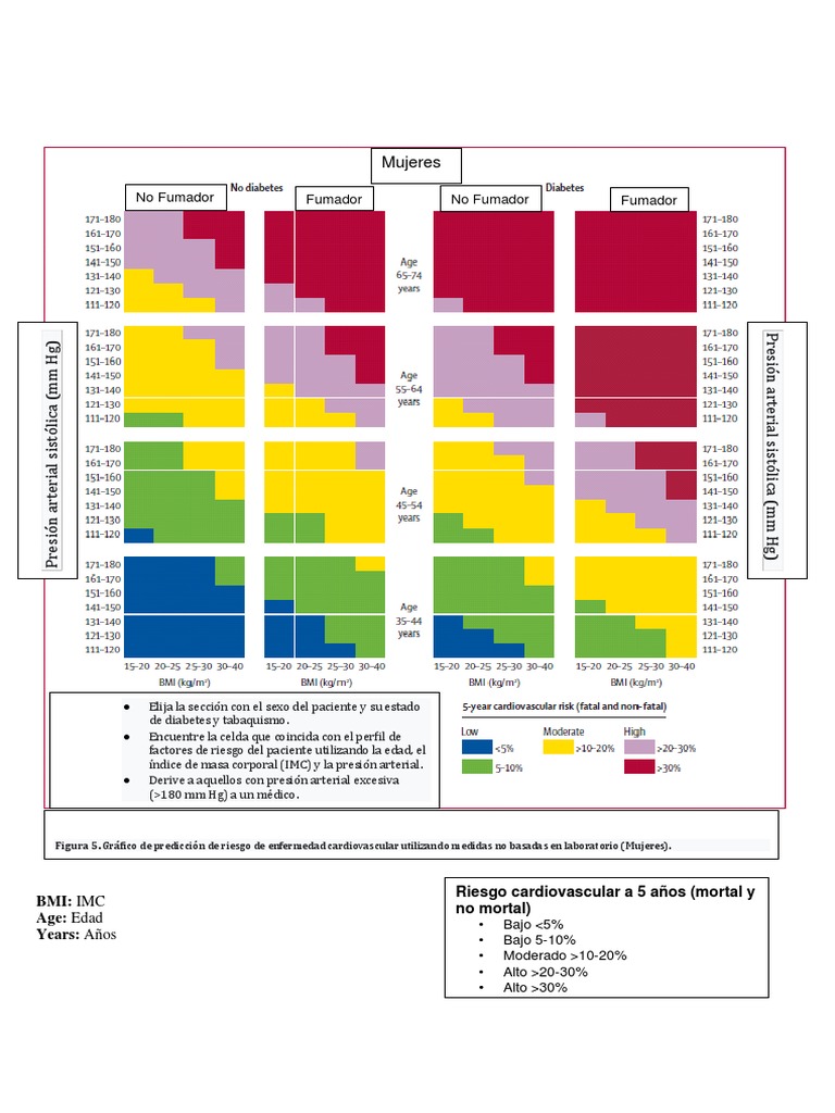 Graficas Criterios Nhanes 2022 | PDF | Nicotina | Índice de masa corporal