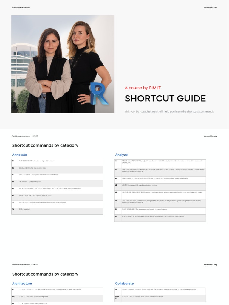 C3 U2 Revit Keyboard Shortcuts Guide EN | PDF | Duct (Flow) | Rendering ...