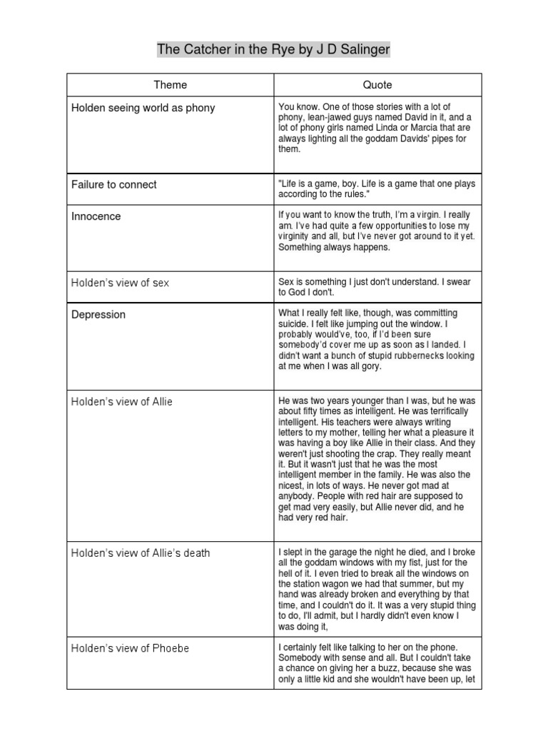 The Catcher in The Rye-Themes & Quotes | PDF