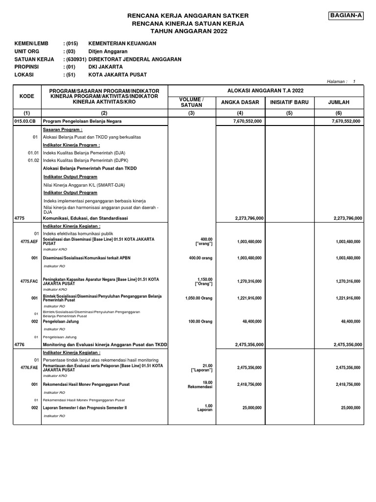 Rka Dja 2022 | PDF | Pengelolaan Keuangan & Uang
