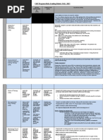 Philippine Adult CAP Guidelines | PDF | Respiratory Diseases | Medicine