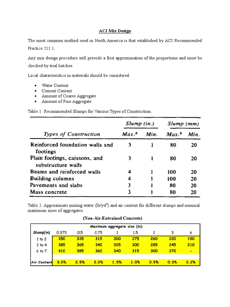 Calculate the batch weights according to the ACI mix design method for ...