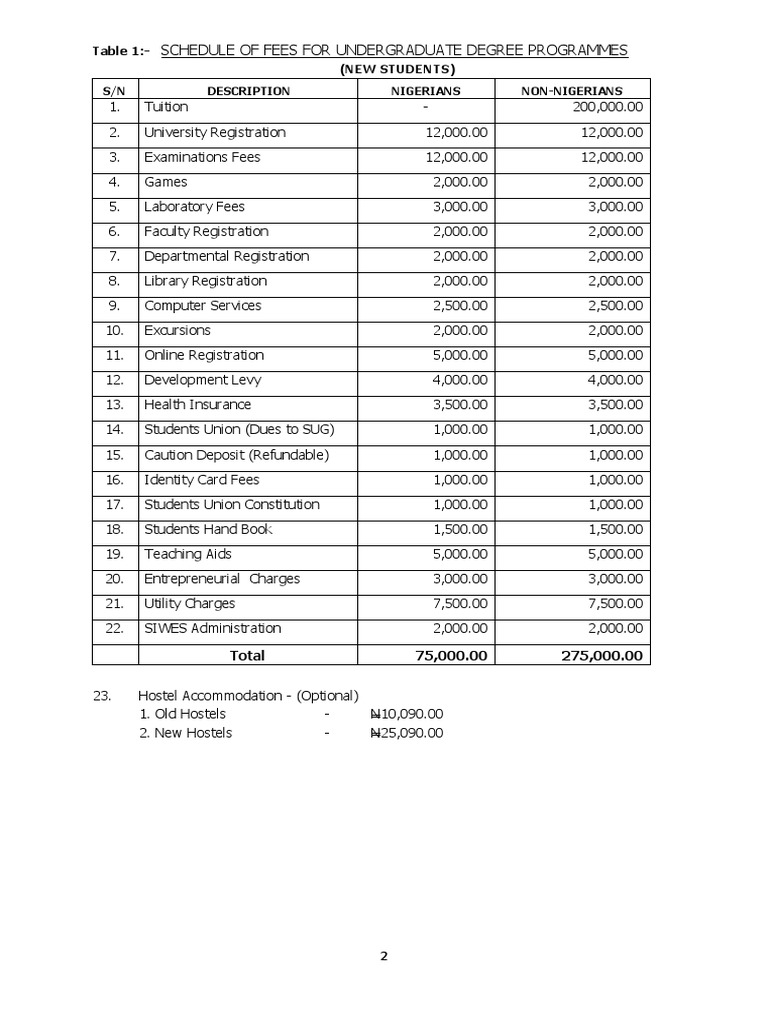 Schedule of Fees For Undergraduate Degree Programmes: Table 1: - (New ...
