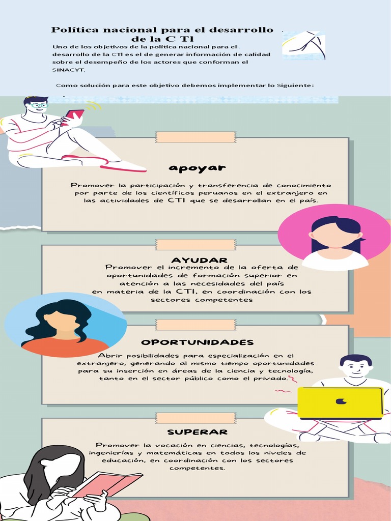 Infografia CTI | PDF