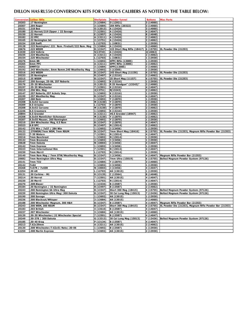 Caliber Conversion Chart - RL300, RL450, RL550 Series, AT500 and BL550 ...