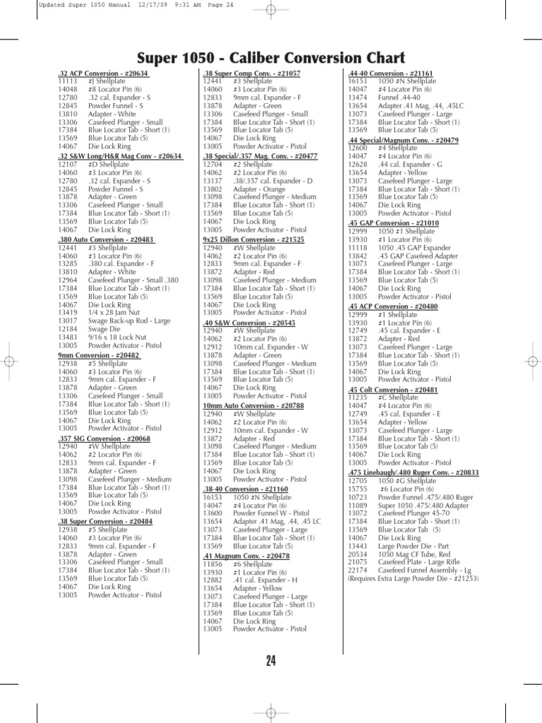Caliber Conversion Chart